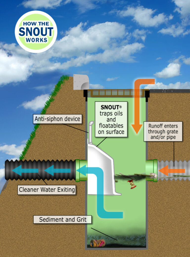 Structure Design For Snout Stormwater Quality Hoods Or Traps Best